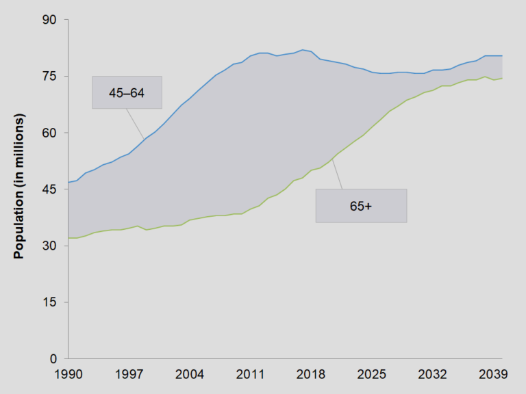 Area difference line chart for Microsoft Excel - Excel Effects