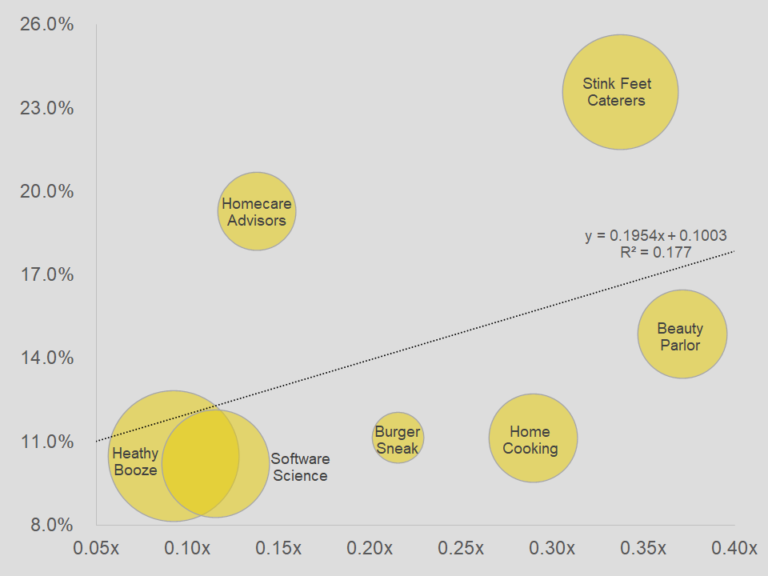 Bubble chart with trend line for Excel - Excel Effects