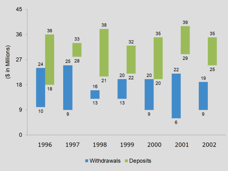 Clustered high low chart for Microsoft Excel - Excel Effects