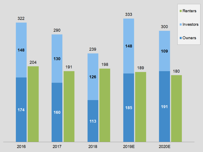 Clustered stacked column and column chart for Excel - Excel Effects