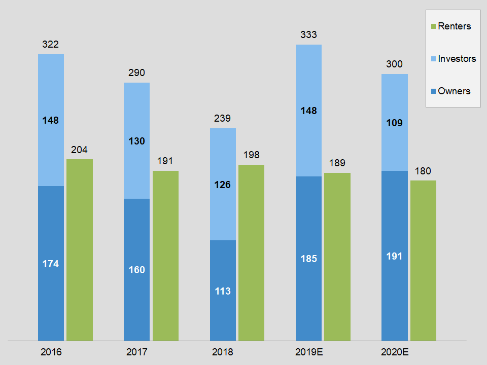 Clustered Stacked Column And Column Chart For Excel Excel Effects