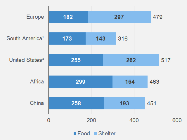 Add A Footnote Marker To A Chart Category In Excel How To Excel Effects
