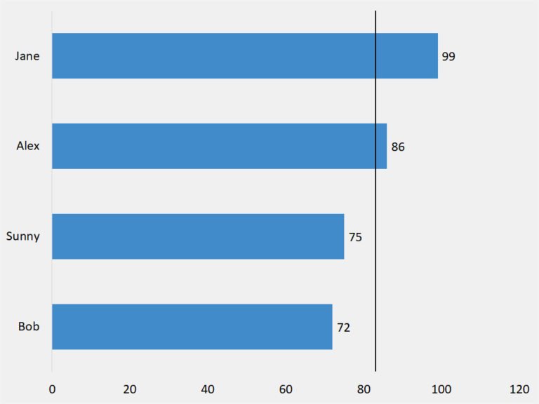 Put average line on a bar chart in Excel - How to - Excel Effects
