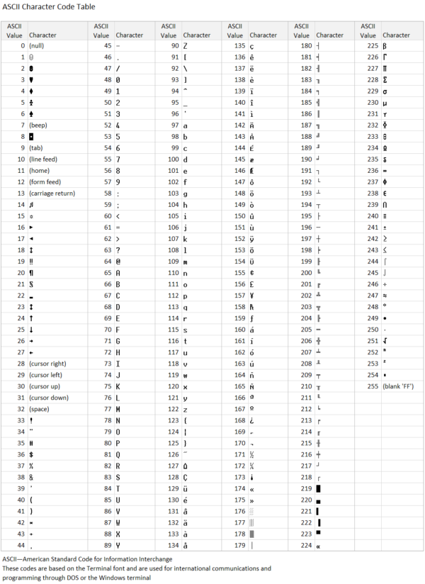 ASCII Character Code Table Reference Guide Excel Effects
