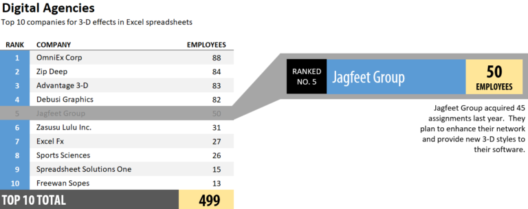 Sample table designs in Excel - Excel Effects
