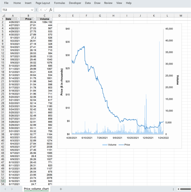 Price volume chart for Excel - Excel Effects