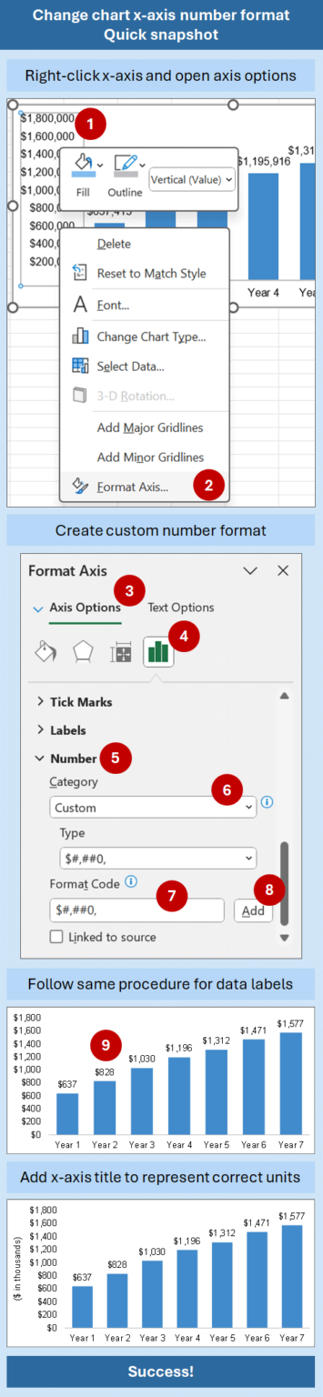 Change chart x-axis number format - how-to - Excel Effects