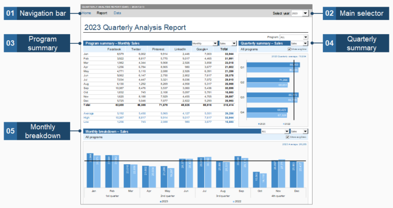 Quarterly Analysis Report - Dynamic Excel dashboard - Excel Effects